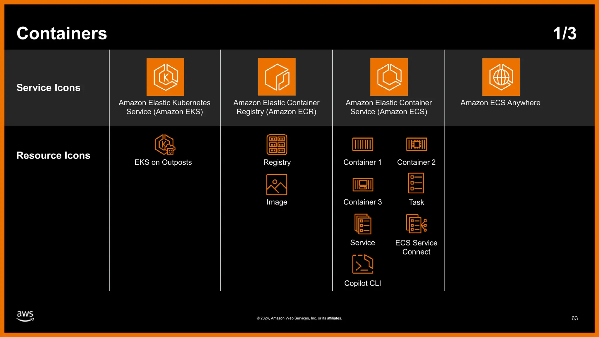 AWS-Architecture-Icons-Deck_For-Dark-BG_02062024.pptx