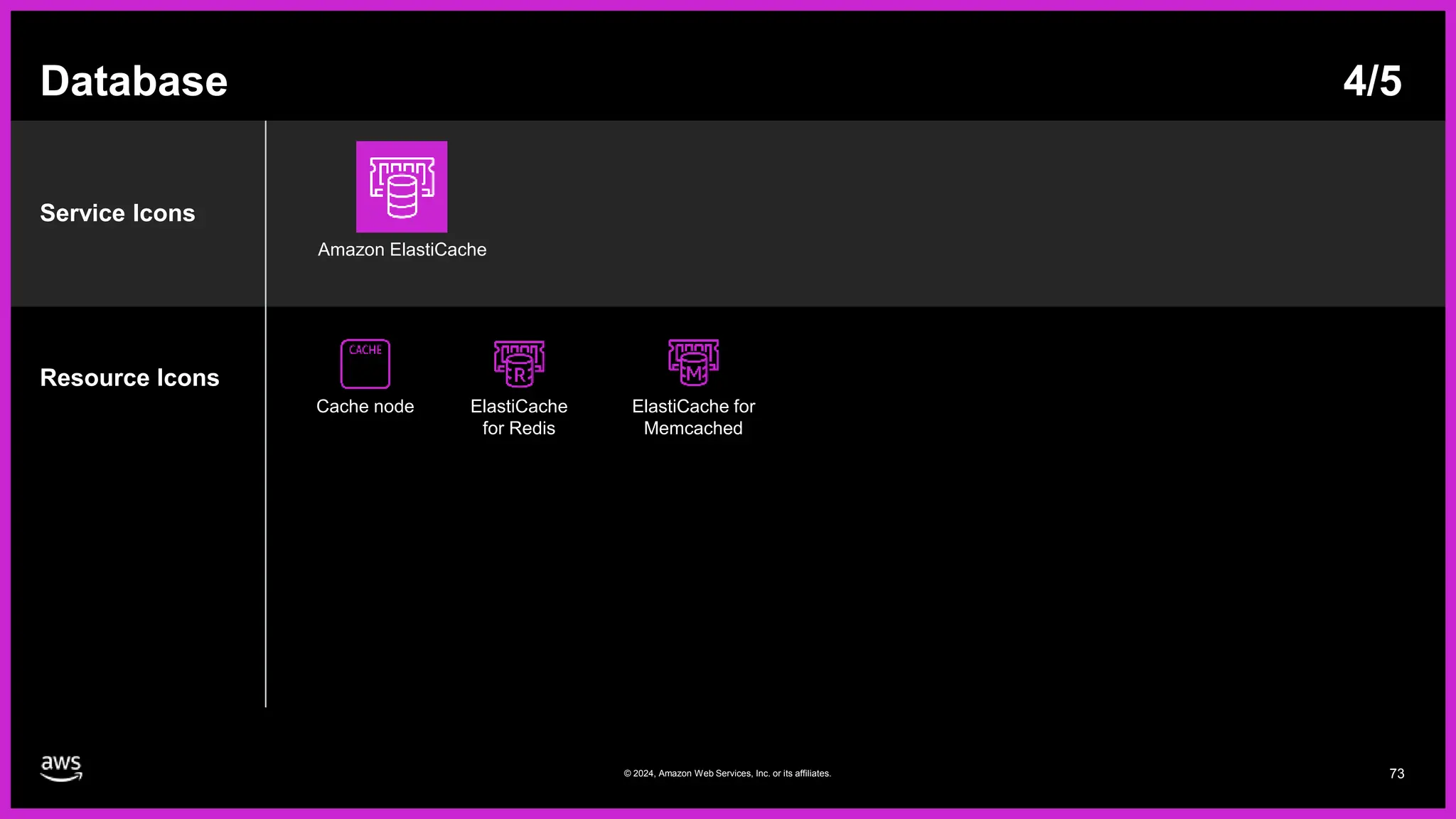 AWS-Architecture-Icons-Deck_For-Dark-BG_02062024.pptx