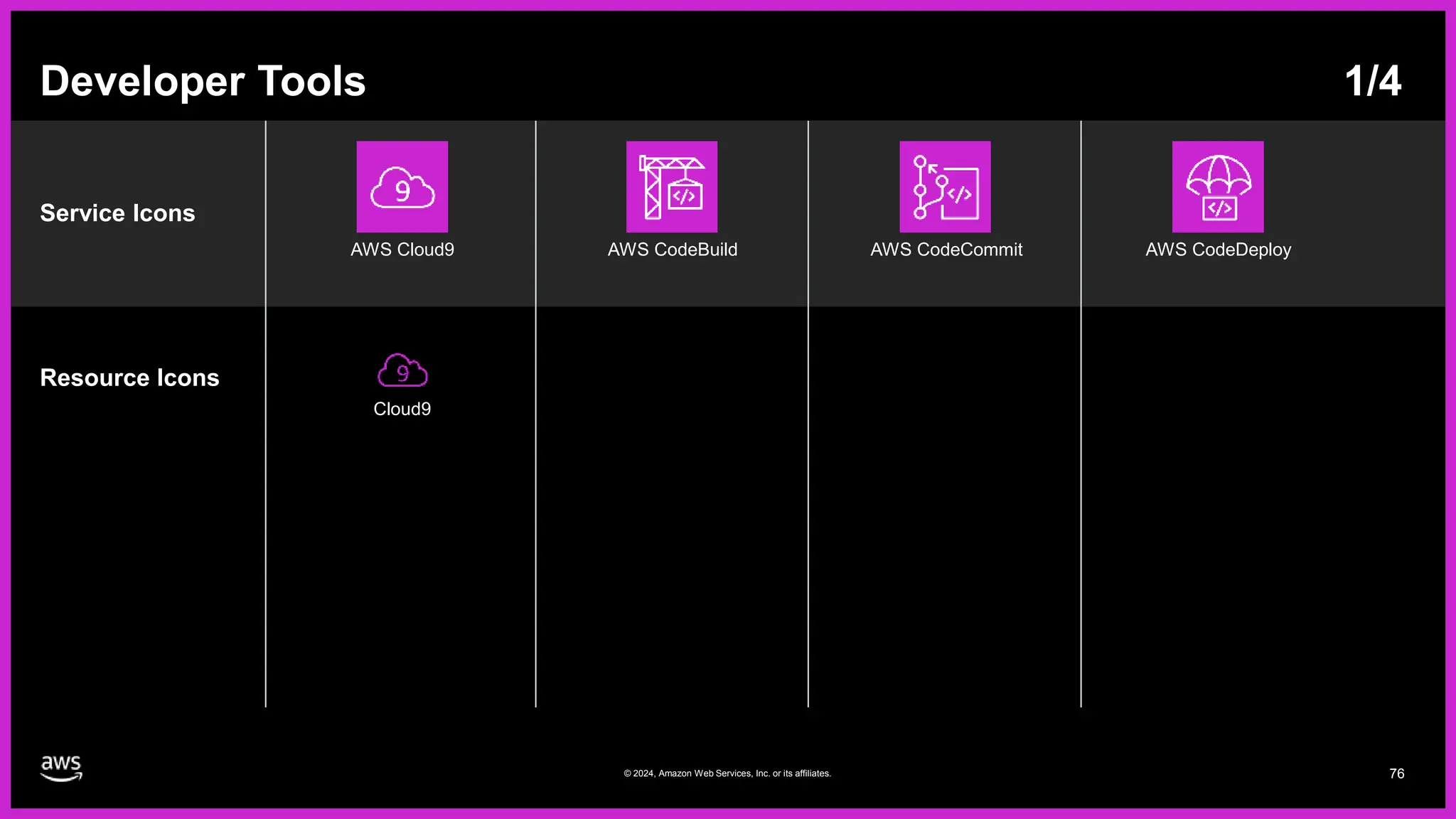 AWS-Architecture-Icons-Deck_For-Dark-BG_02062024.pptx