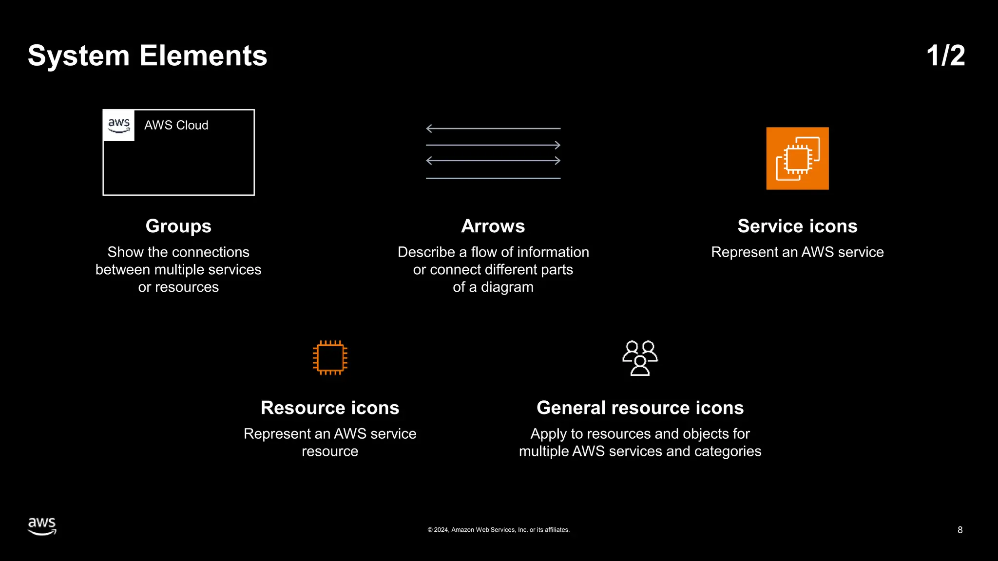 AWS-Architecture-Icons-Deck_For-Dark-BG_02062024.pptx | Cloud Computing ...