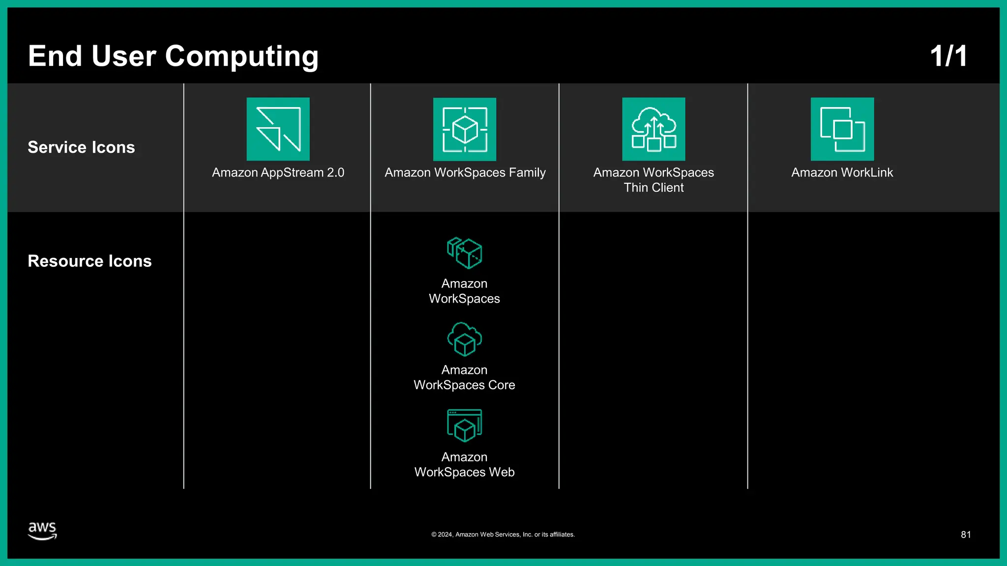 AWS-Architecture-Icons-Deck_For-Dark-BG_02062024.pptx