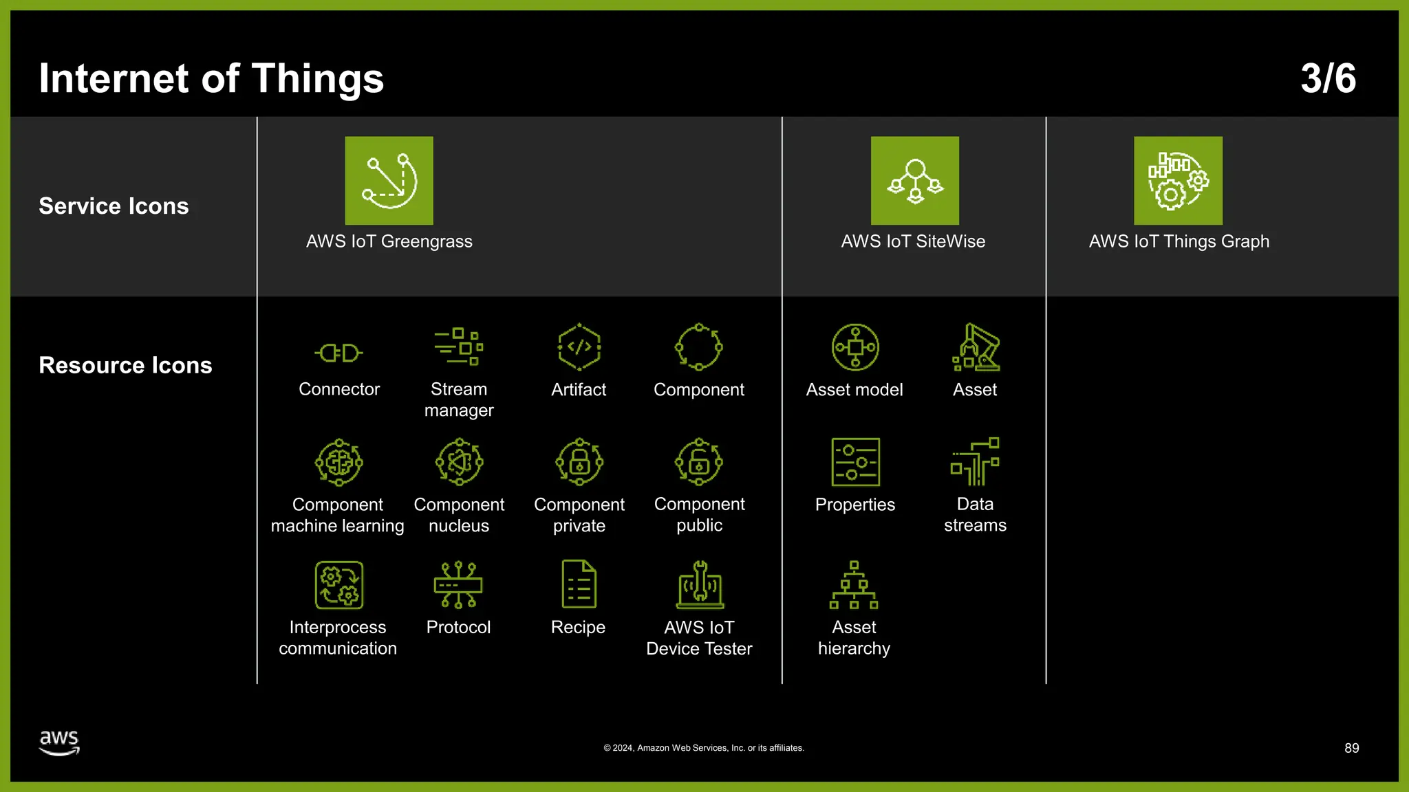 AWS-Architecture-Icons-Deck_For-Dark-BG_02062024.pptx