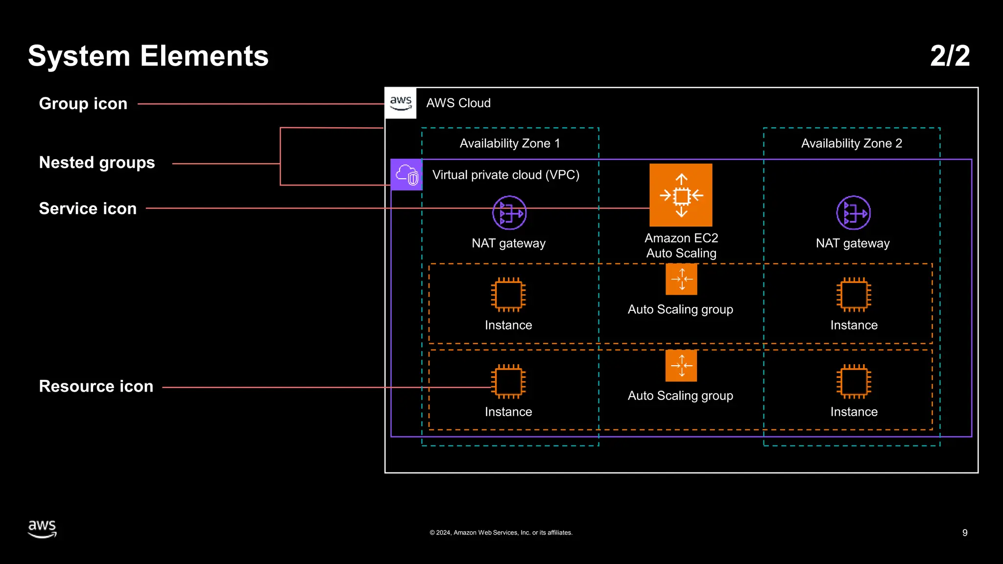 AWS-Architecture-Icons-Deck_For-Dark-BG_02062024.pptx | Cloud Computing ...