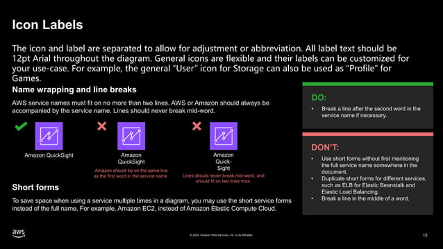AWS-Architecture-Icons-Deck_For-Dark-BG_02062024.pptx | Cloud Computing ...