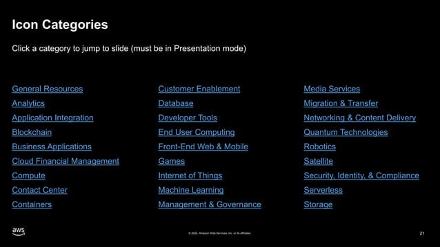 AWS-Architecture-Icons-Deck_For-Dark-BG_02062024.pptx | Cloud Computing ...
