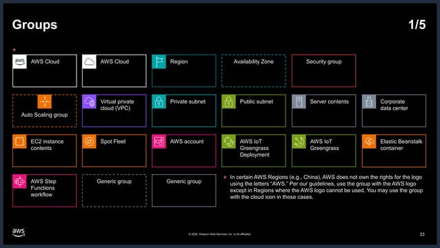 AWS-Architecture-Icons-Deck_For-Dark-BG_02062024.pptx | Cloud Computing ...