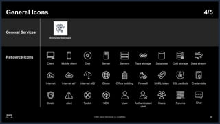 AWS-Architecture-Icons-Deck_For-Dark-BG_02062024.pptx