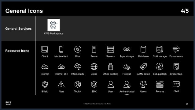 AWS-Architecture-Icons-Deck_For-Dark-BG_02062024.pptx | Cloud Computing ...