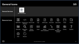 AWS-Architecture-Icons-Deck_For-Dark-BG_02062024.pptx