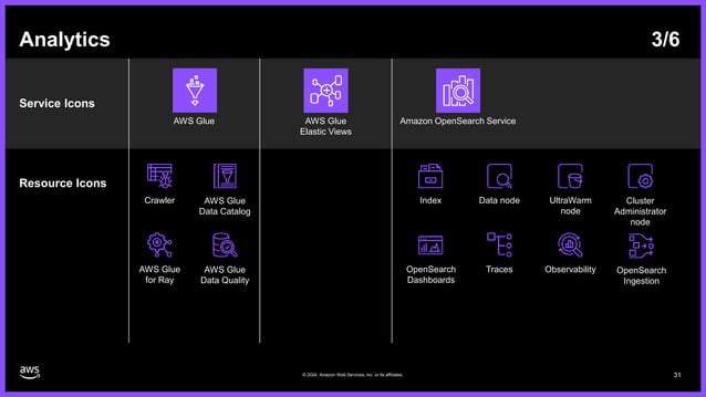 AWS-Architecture-Icons-Deck_For-Dark-BG_02062024.pptx | Cloud Computing ...
