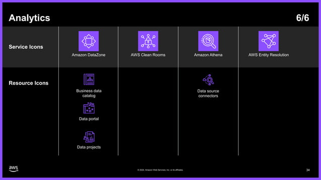 AWS-Architecture-Icons-Deck_For-Dark-BG_02062024.pptx | Cloud Computing ...
