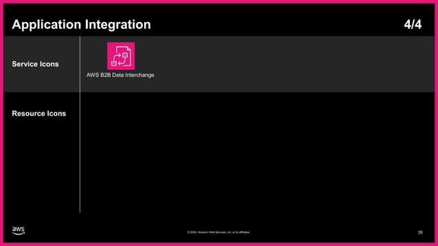 AWS-Architecture-Icons-Deck_For-Dark-BG_02062024.pptx | Cloud Computing ...