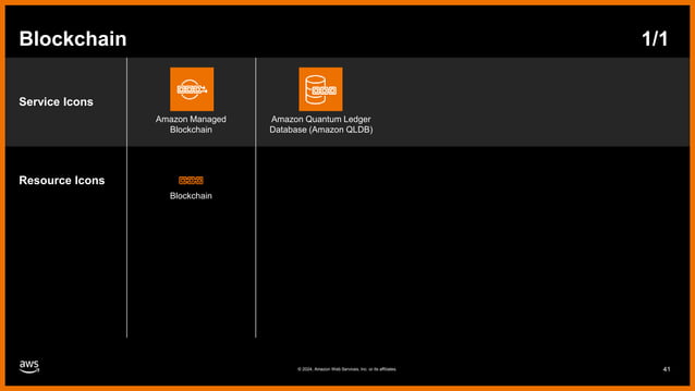 AWS-Architecture-Icons-Deck_For-Dark-BG_02062024.pptx | Cloud Computing ...