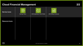 AWS-Architecture-Icons-Deck_For-Dark-BG_02062024.pptx