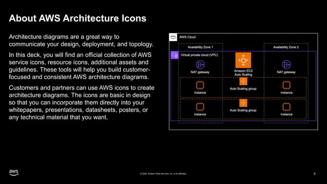 AWS-Architecture-Icons-Deck_For-Dark-BG_02062024.pptx | Cloud Computing | Internet