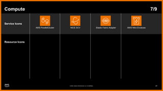 AWS-Architecture-Icons-Deck_For-Dark-BG_02062024.pptx