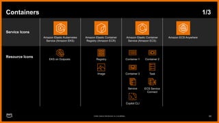 AWS-Architecture-Icons-Deck_For-Dark-BG_02062024.pptx