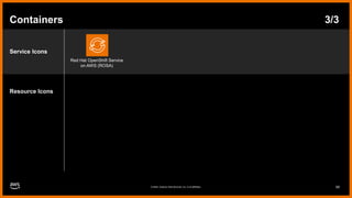 AWS-Architecture-Icons-Deck_For-Dark-BG_02062024.pptx