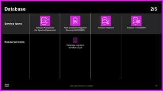 AWS-Architecture-Icons-Deck_For-Dark-BG_02062024.pptx