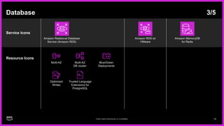 AWS-Architecture-Icons-Deck_For-Dark-BG_02062024.pptx