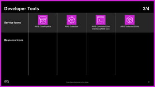 AWS-Architecture-Icons-Deck_For-Dark-BG_02062024.pptx