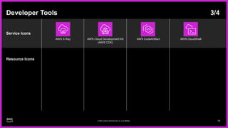 AWS-Architecture-Icons-Deck_For-Dark-BG_02062024.pptx
