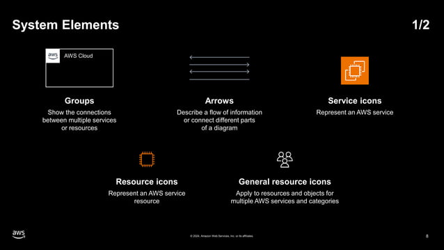 AWS-Architecture-Icons-Deck_For-Dark-BG_02062024.pptx | Cloud Computing ...