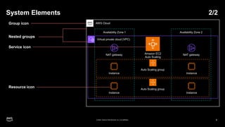 AWS-Architecture-Icons-Deck_For-Dark-BG_02062024.pptx
