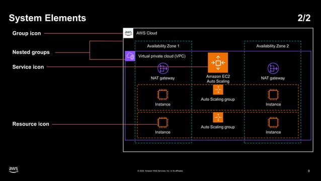 AWS-Architecture-Icons-Deck_For-Dark-BG_02062024.pptx | Cloud Computing ...