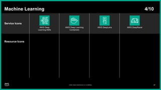 AWS-Architecture-Icons-Deck_For-Dark-BG_02062024.pptx