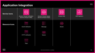 AWS-Architecture-Icons-Deck_For-Dark-BG_04282023.pptx
