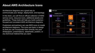 AWS-Architecture-Icons-Deck_For-Dark-BG_04282023.pptx