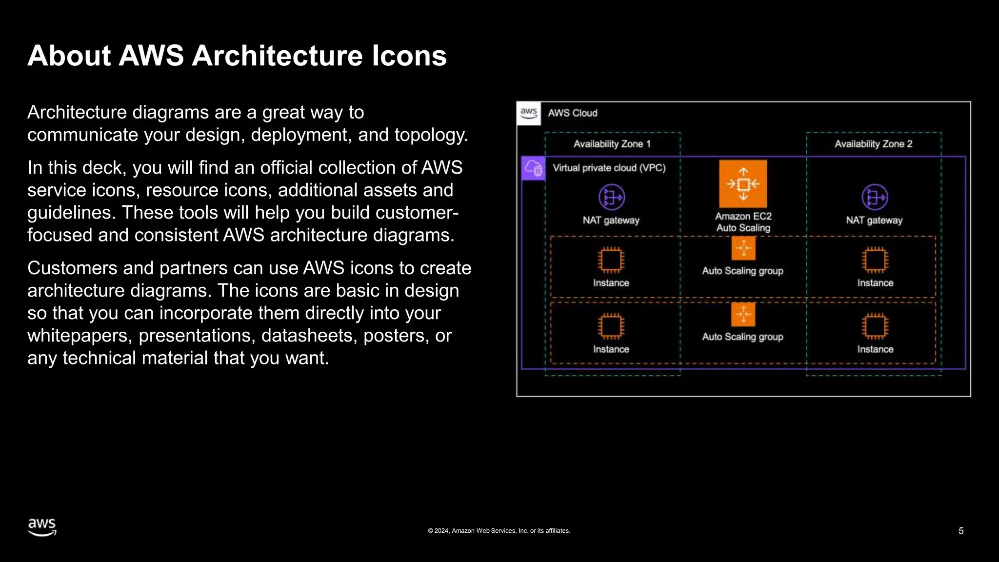 AWS Architecture Icons - Dark mode. Use AWS icons today! | PPTX