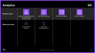 AWS Architecture Icons - Dark mode. Use AWS icons today! | PPTX