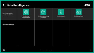 AWS Architecture Icons - Dark mode. Use AWS icons today! | PPTX