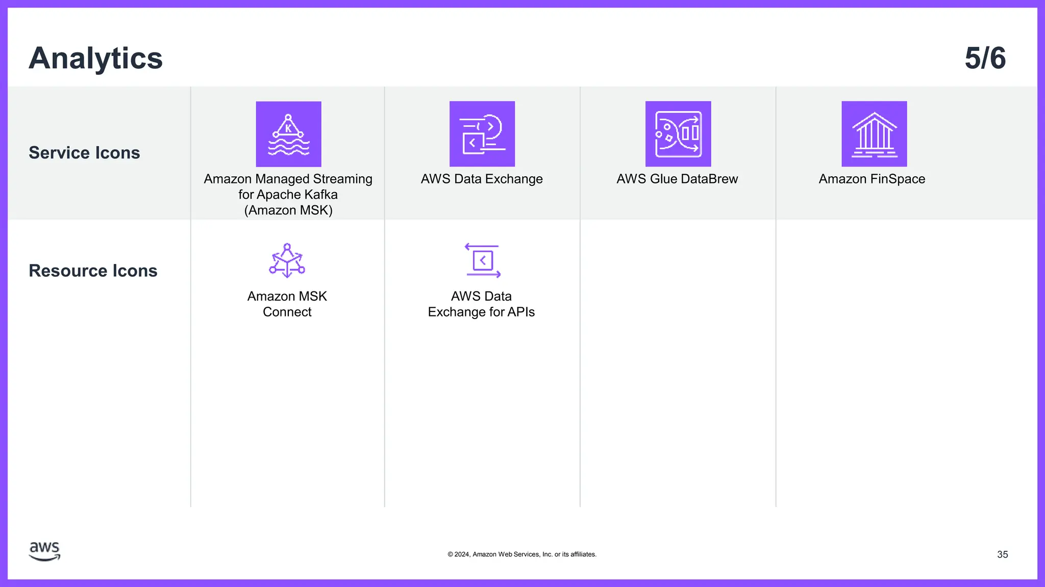 AWS-Architecture-Icons-Deck_For-Light-BG_02062024.pptx