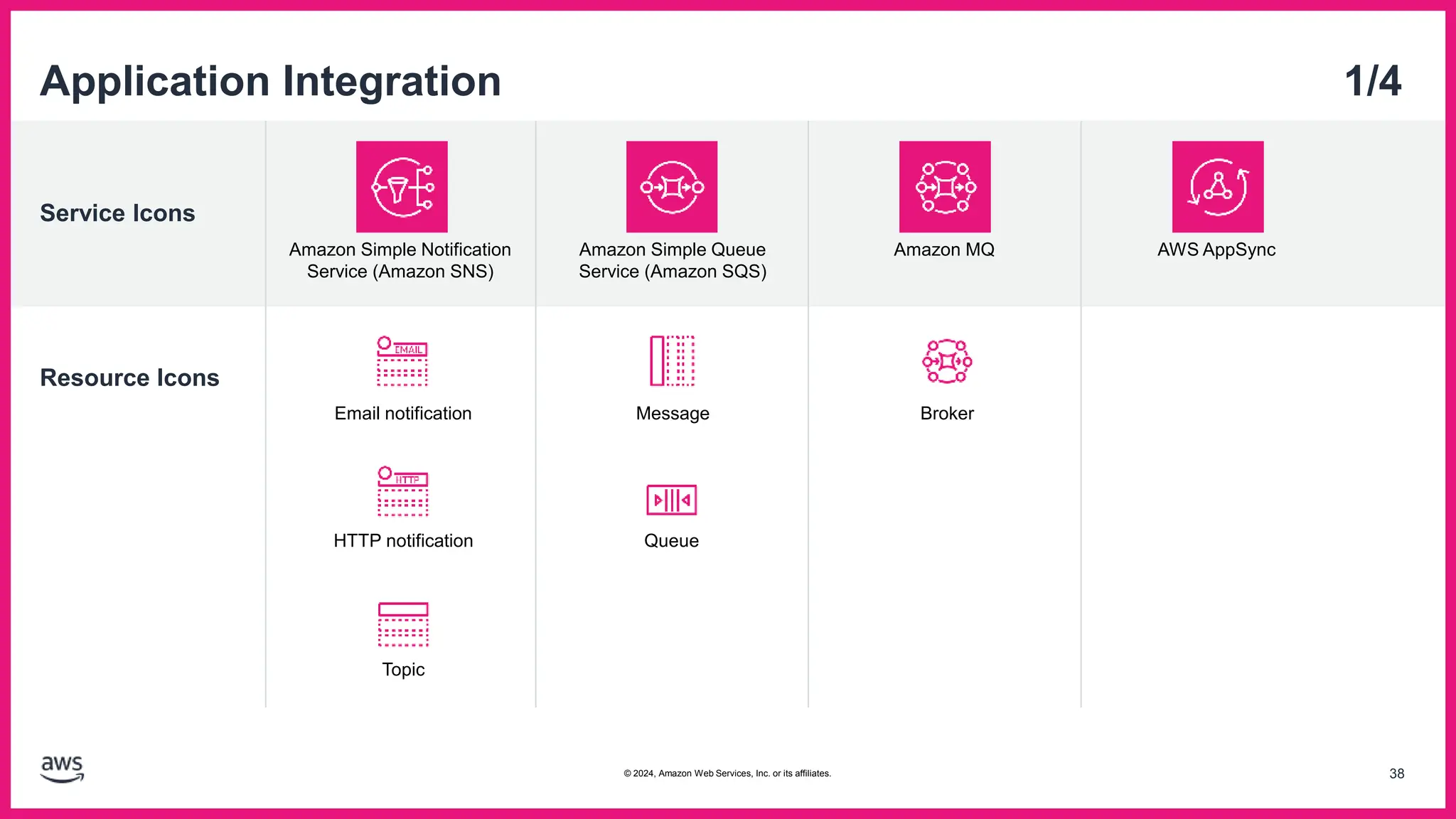 AWS-Architecture-Icons-Deck_For-Light-BG_02062024.pptx
