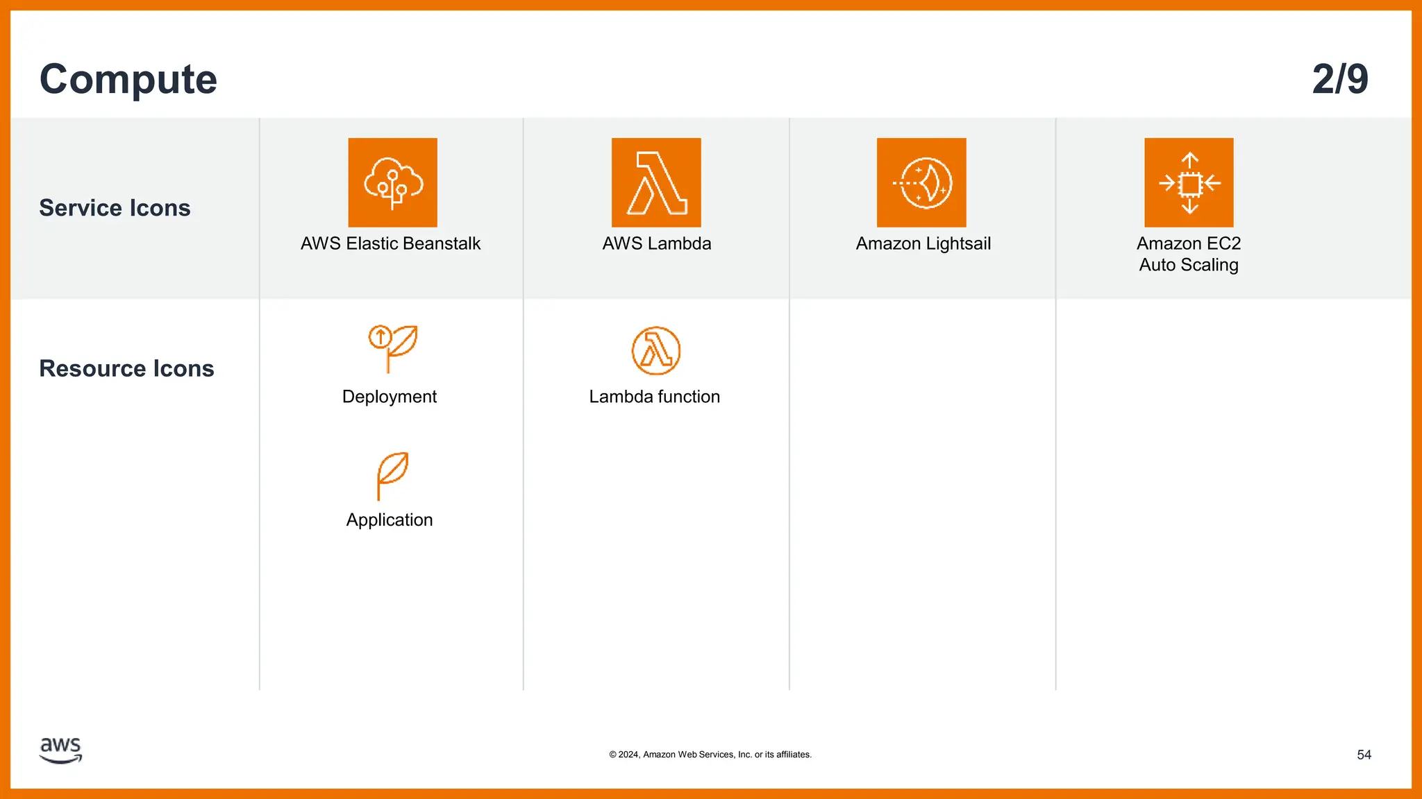 AWS-Architecture-Icons-Deck_For-Light-BG_02062024.pptx