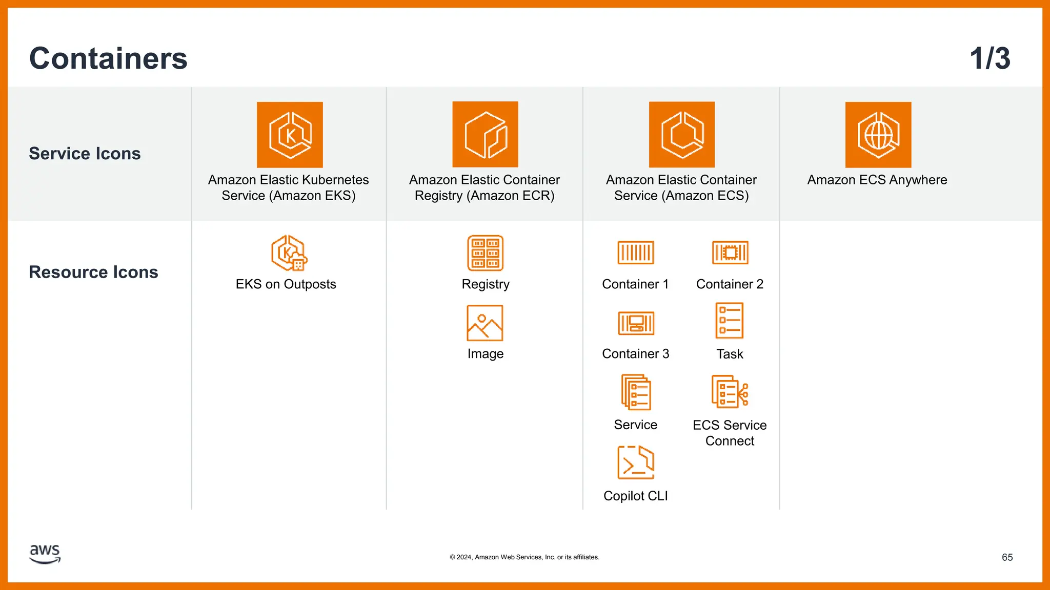 AWS-Architecture-Icons-Deck_For-Light-BG_02062024.pptx