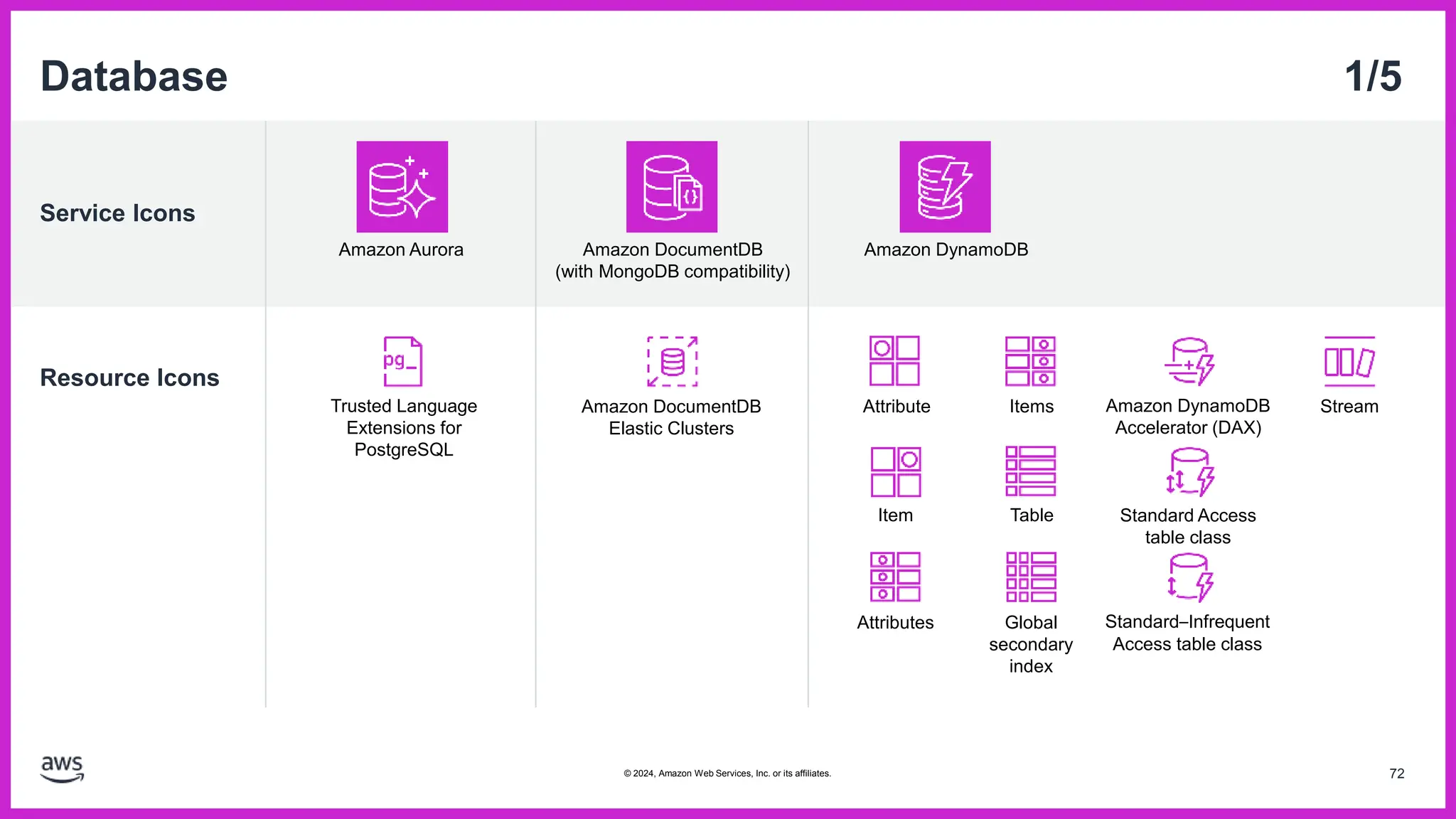 AWS-Architecture-Icons-Deck_For-Light-BG_02062024.pptx