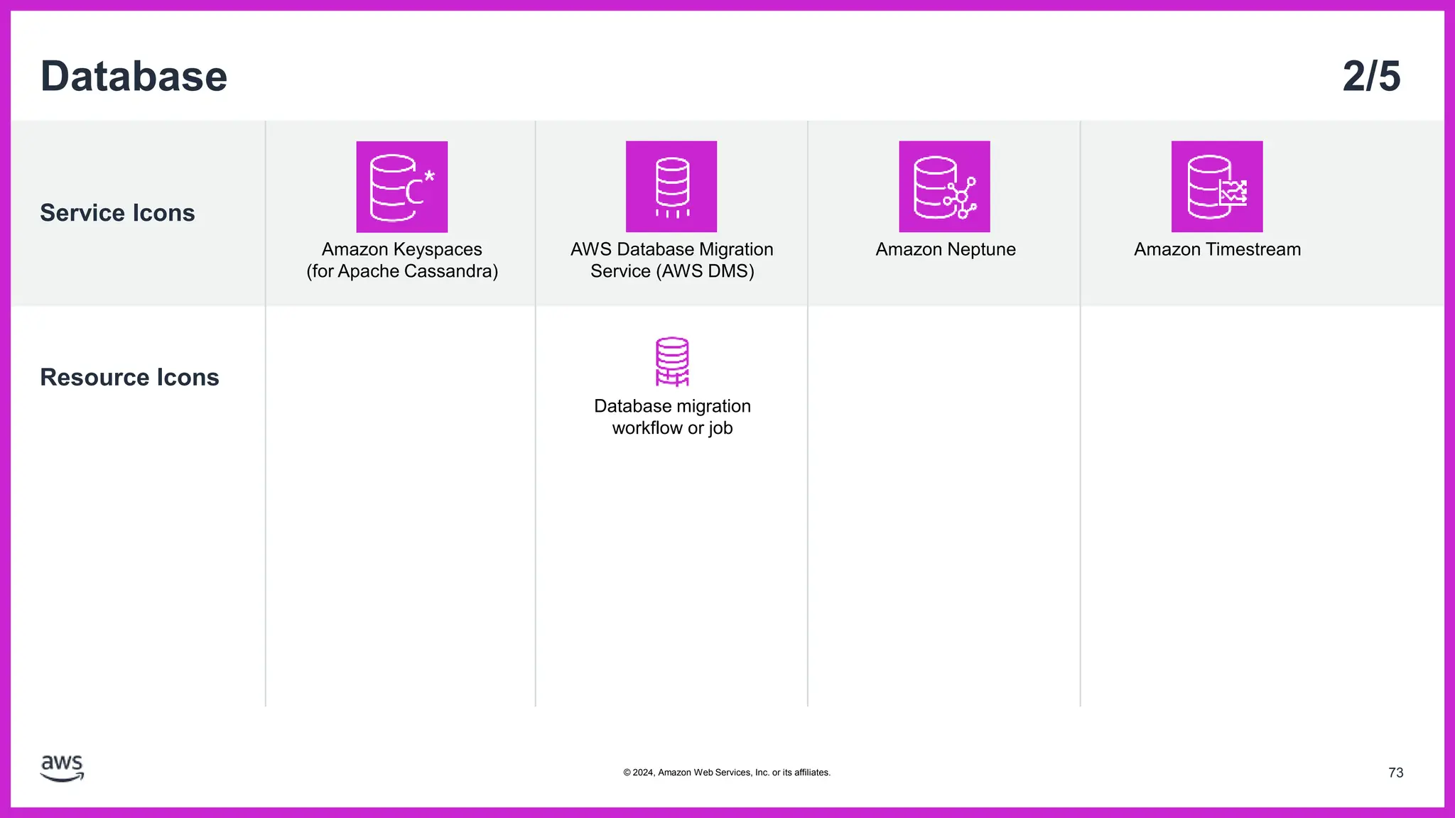 AWS-Architecture-Icons-Deck_For-Light-BG_02062024.pptx