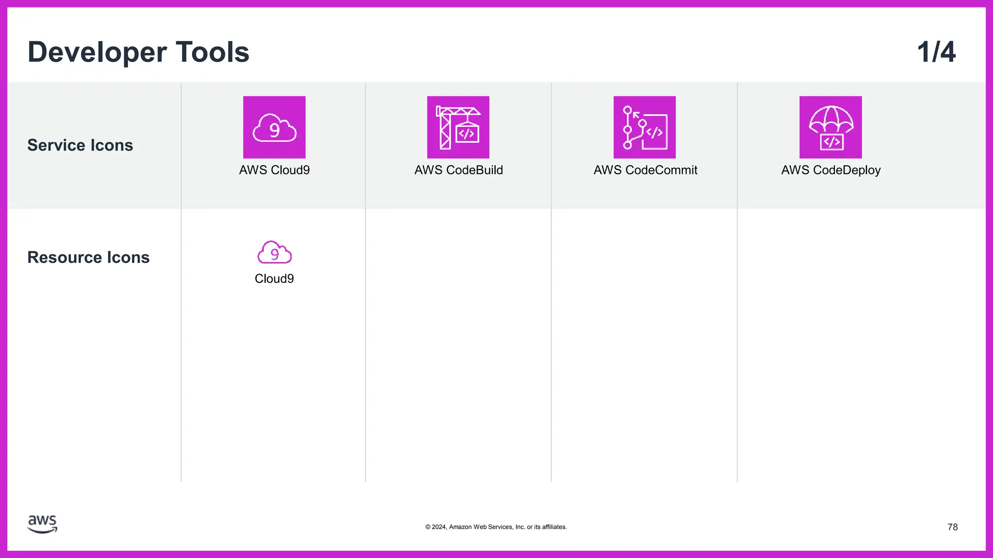 AWS-Architecture-Icons-Deck_For-Light-BG_02062024.pptx