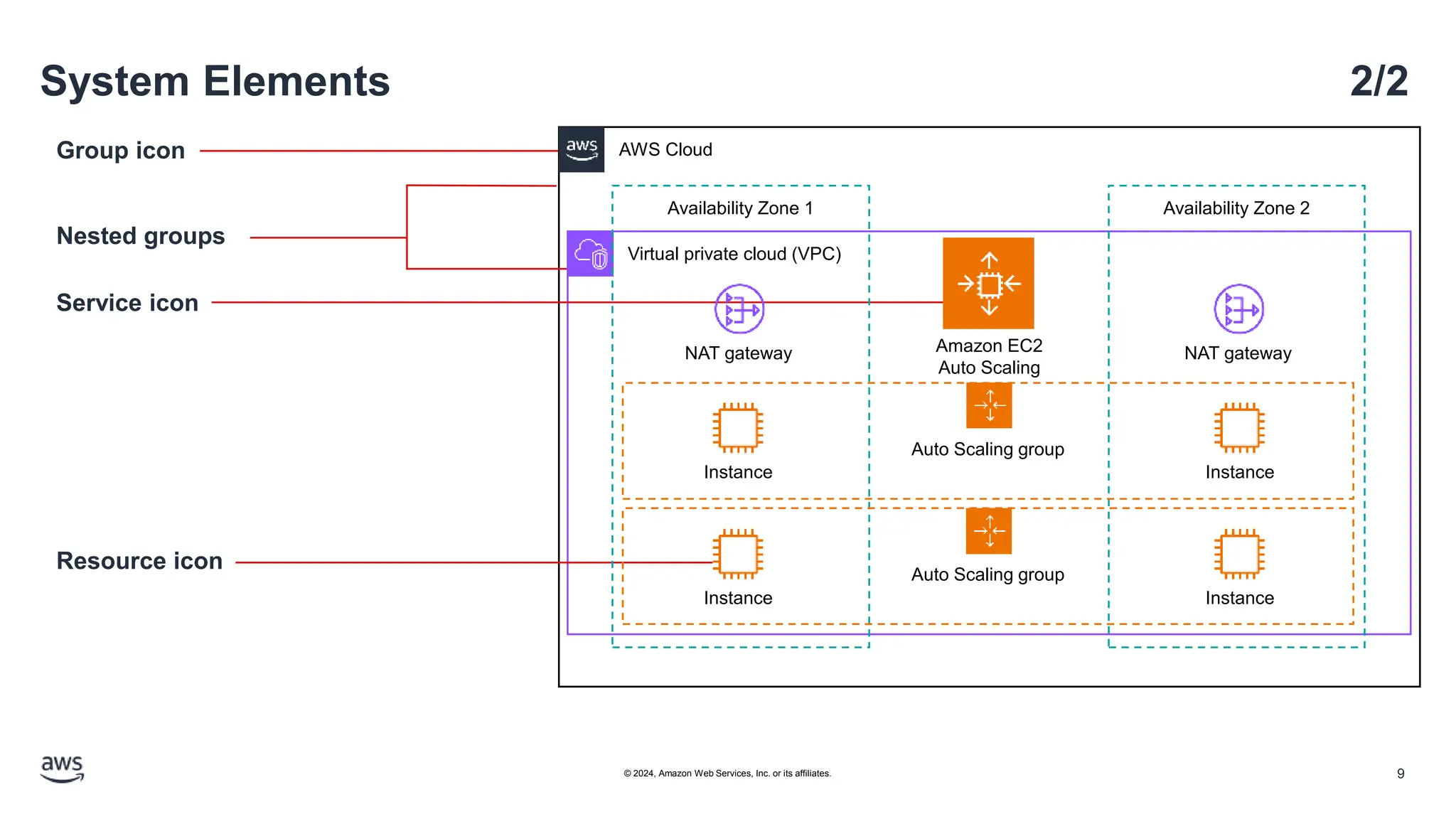 AWS-Architecture-Icons-Deck_For-Light-BG_02062024.pptx