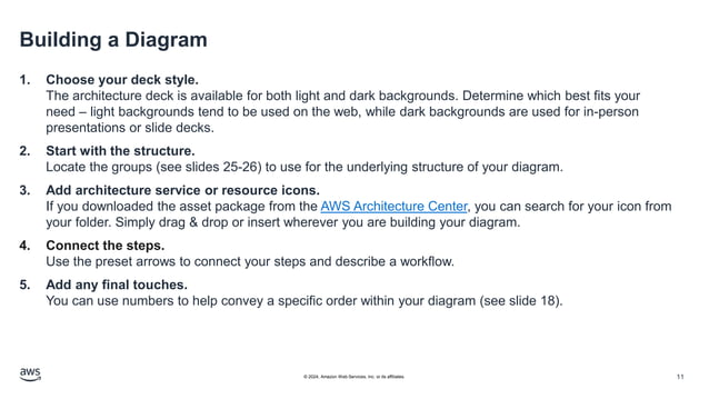 AWS-Architecture-Icons-Deck_For-Light-BG_02062024.pptx