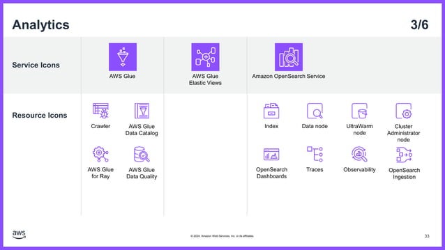 AWS-Architecture-Icons-Deck_For-Light-BG_02062024.pptx