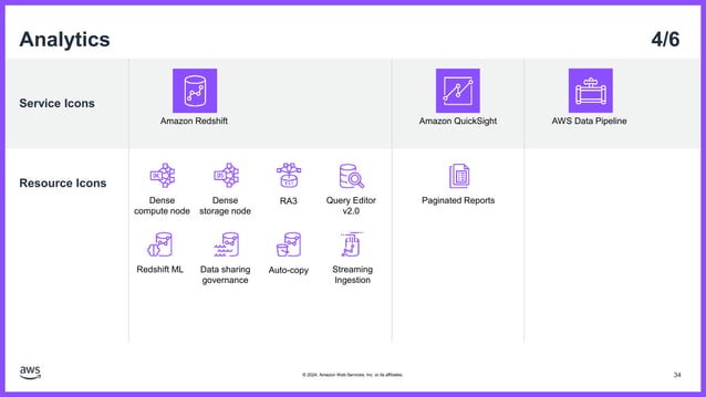 AWS-Architecture-Icons-Deck_For-Light-BG_02062024.pptx