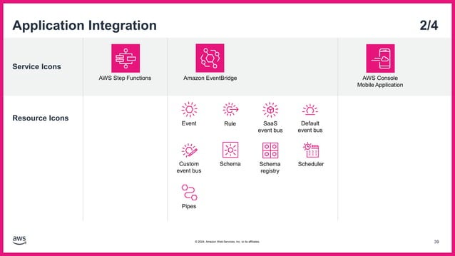 AWS-Architecture-Icons-Deck_For-Light-BG_02062024.pptx