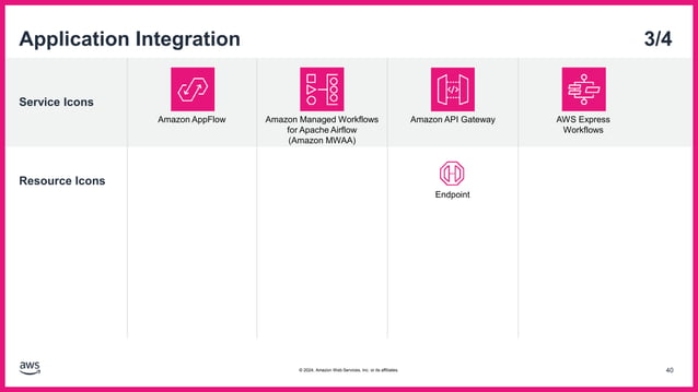 AWS-Architecture-Icons-Deck_For-Light-BG_02062024.pptx