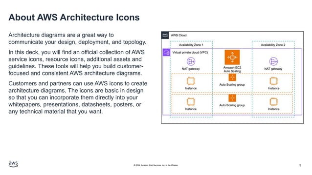 AWS-Architecture-Icons-Deck_For-Light-BG_02062024.pptx