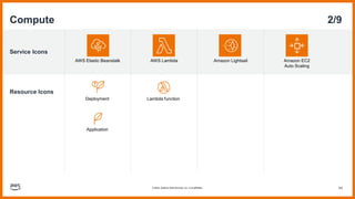 AWS-Architecture-Icons-Deck_For-Light-BG_02062024.pptx